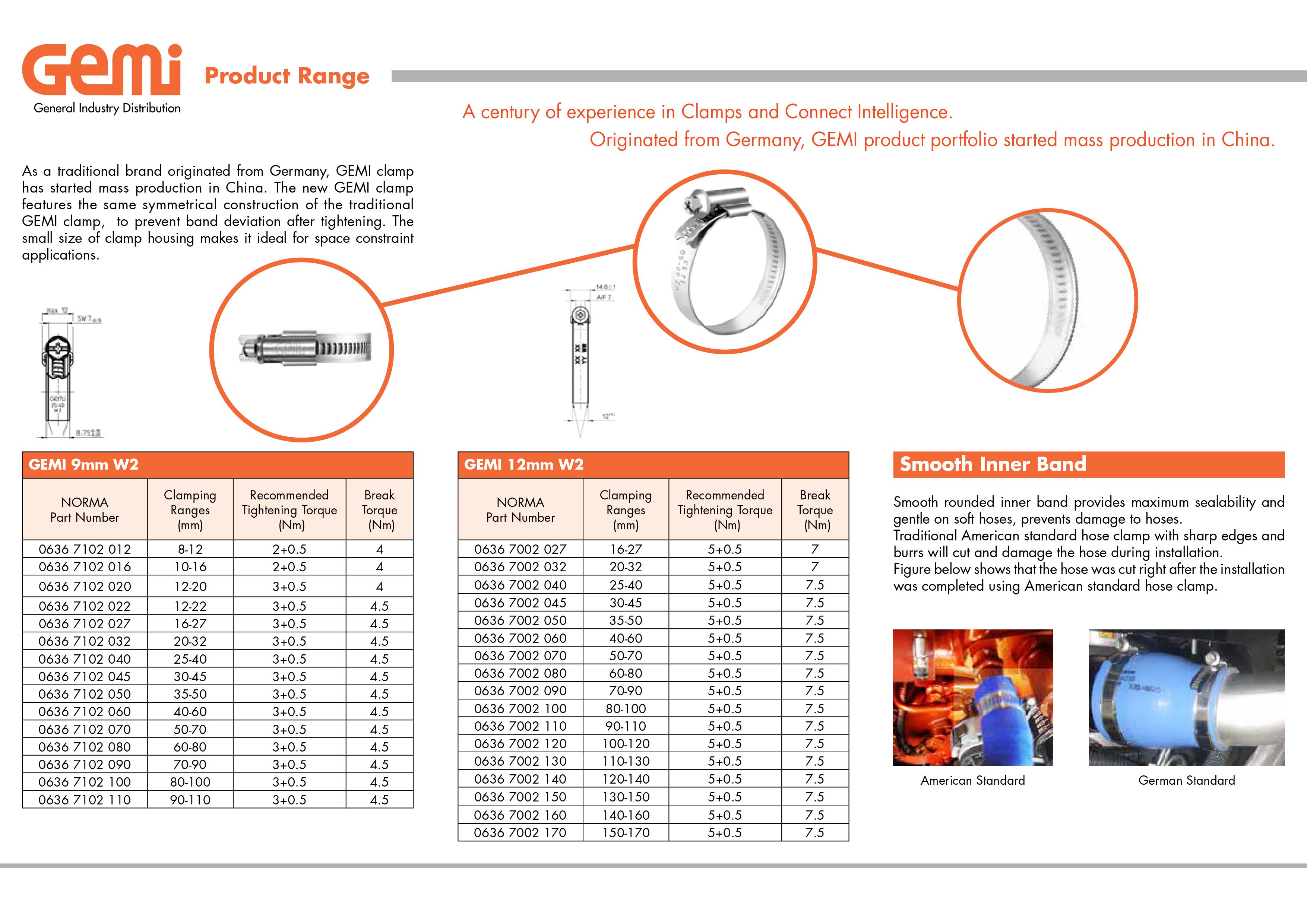 德国GEMI吉美喉箍 - 秋米科技（无锡）有限公司